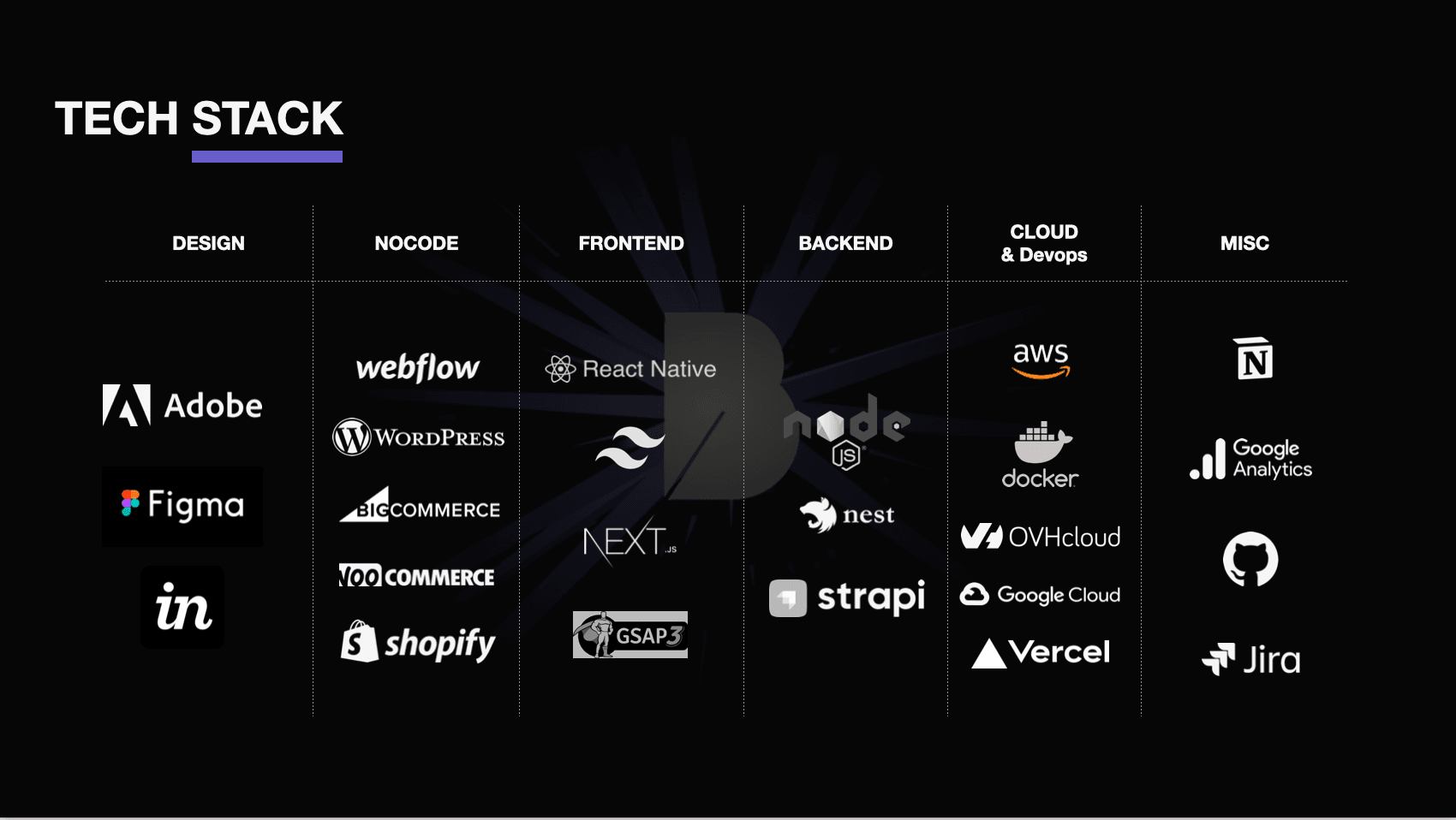 Quelle Stack Choisir pour Votre Projet ? Notre Préférée